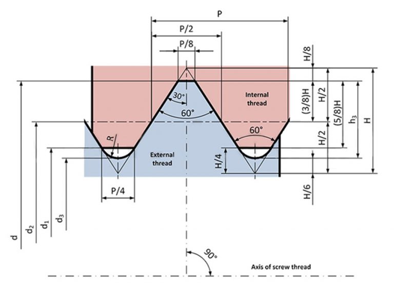 آموزش افزونه threadModeler برای نرم افزار اینونتور (تولید رزوه پیچ به صورت واقعی) | وبسایت ...